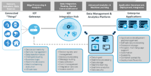 Building an Open End-to-End Internet of Things Architecture | Red Hat ...
