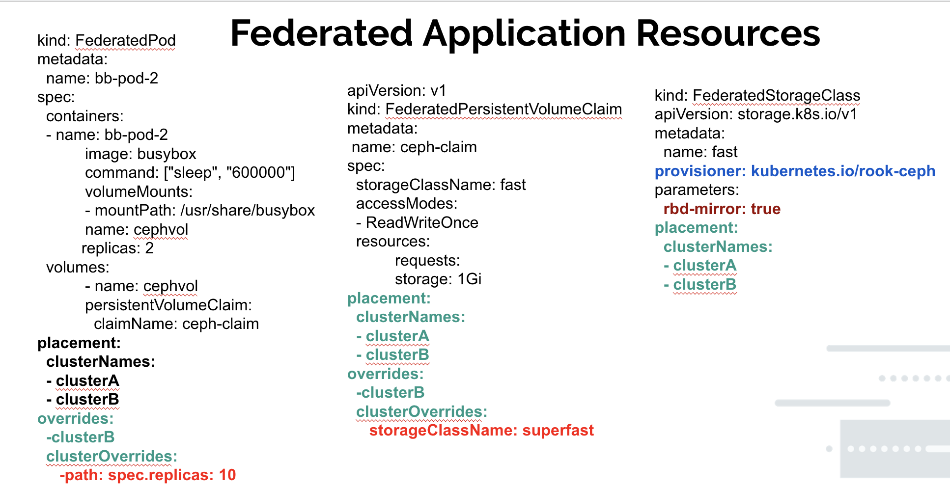 Understanding And Applying Storage Federation Patterns Using Kubefed