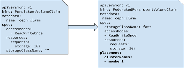 Scaling workload storage requirements across clusters - Red Hat ...