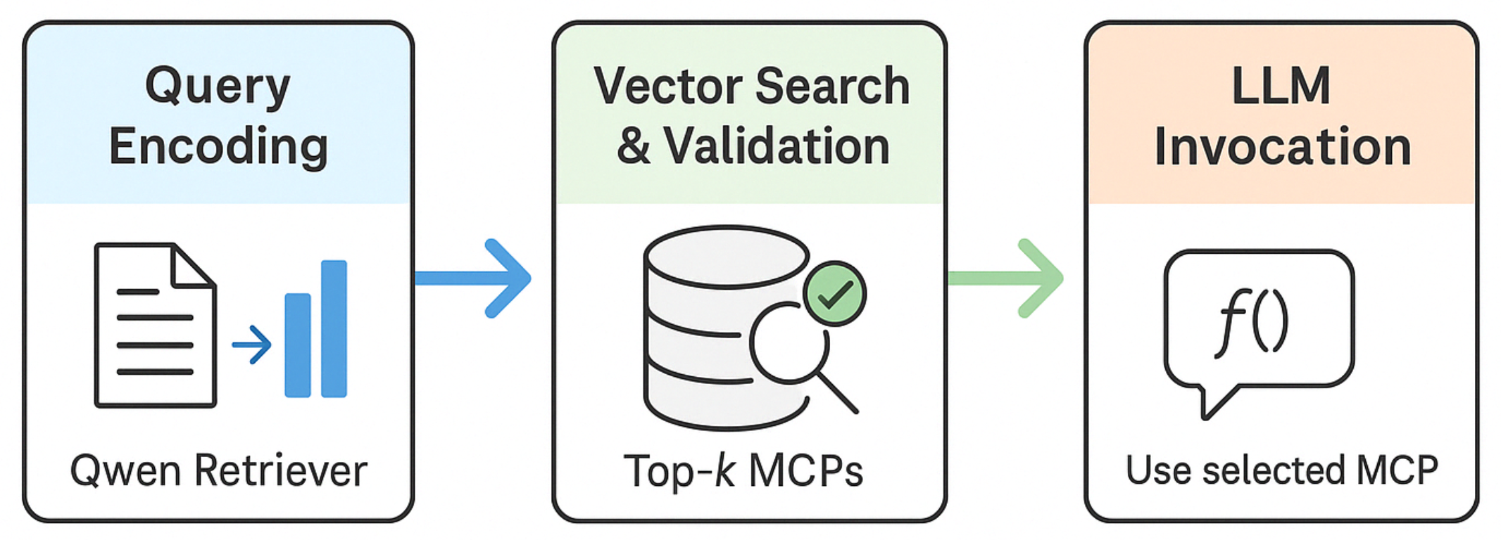 Tool RAG: The Next Breakthrough in Scalable AI Agents - Red Hat ...
